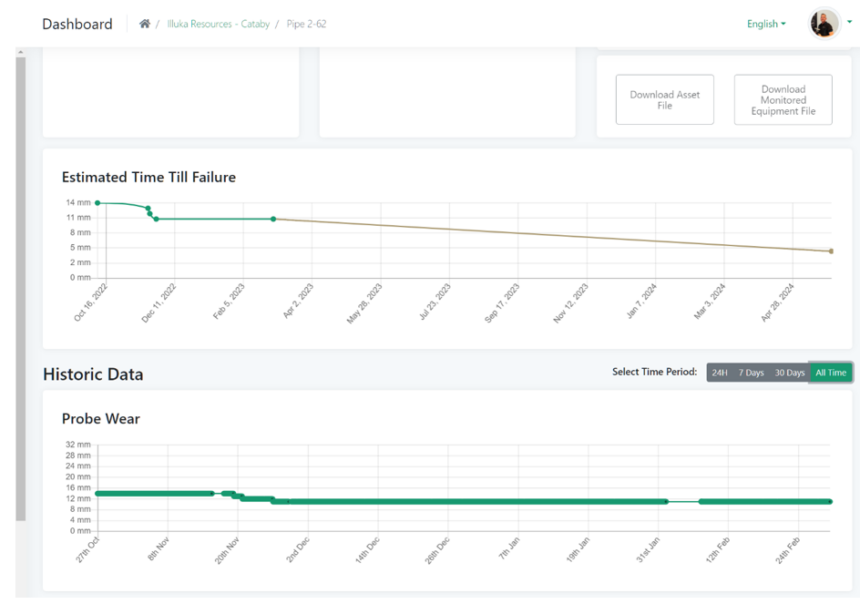 2Censor - Industrial Asset Remote Monitoring Technology